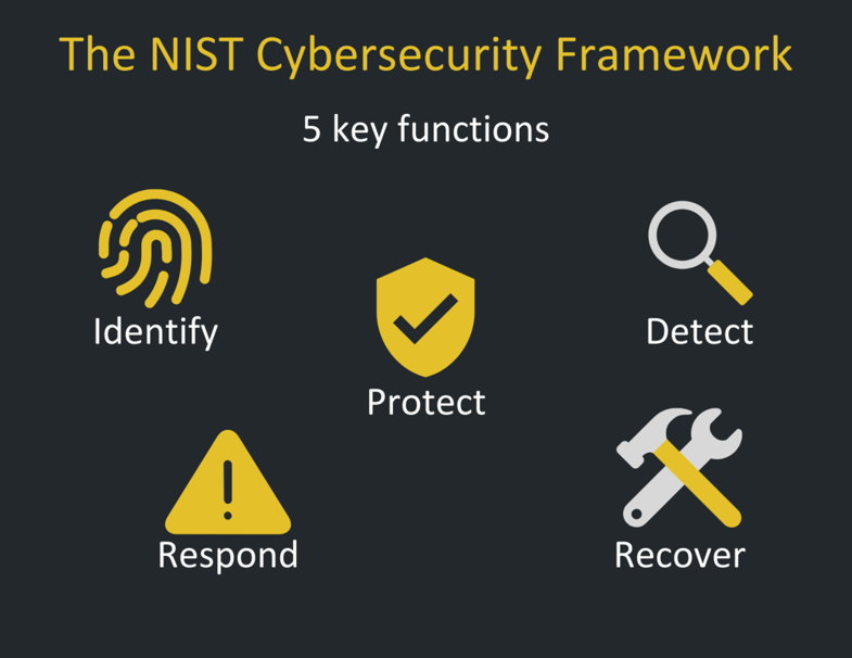 Cybersecurity Frameworks: A Comprehensive Guide