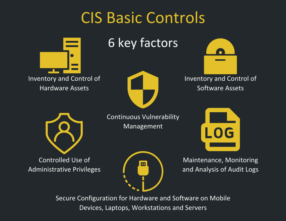 Cybersecurity Frameworks: A Comprehensive Guide